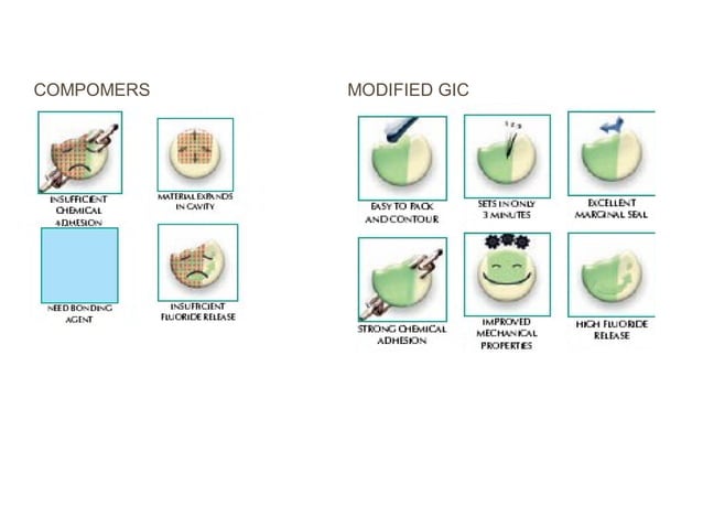 Class i cavity prep1 | PPT | Dental Health | Diseases and Conditions