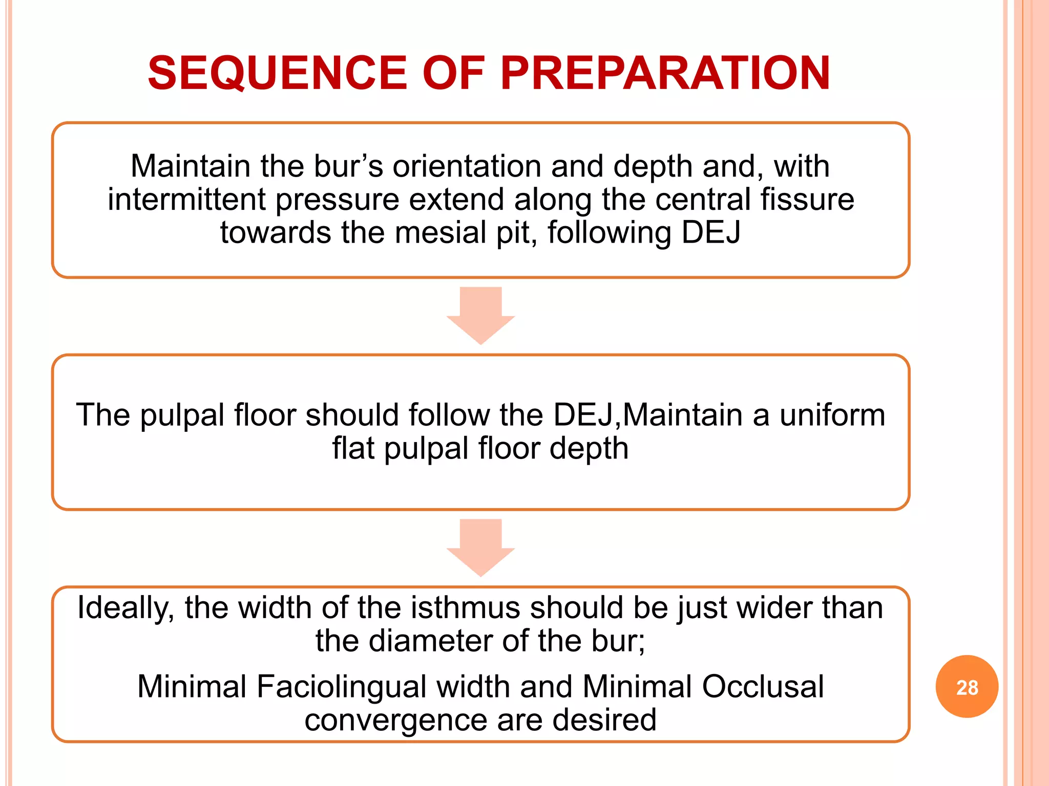 Class i cavity preparation | PPTX