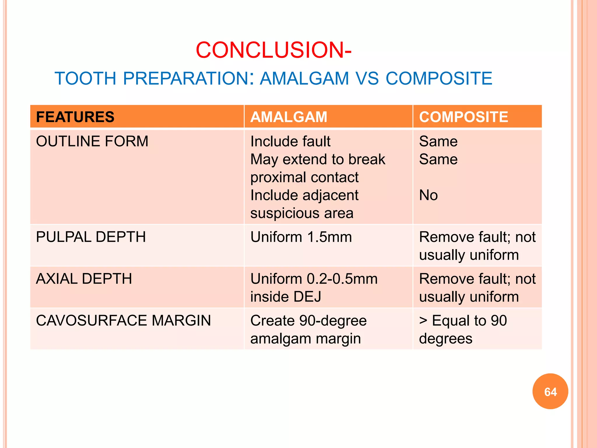 Class i cavity preparation | PPTX