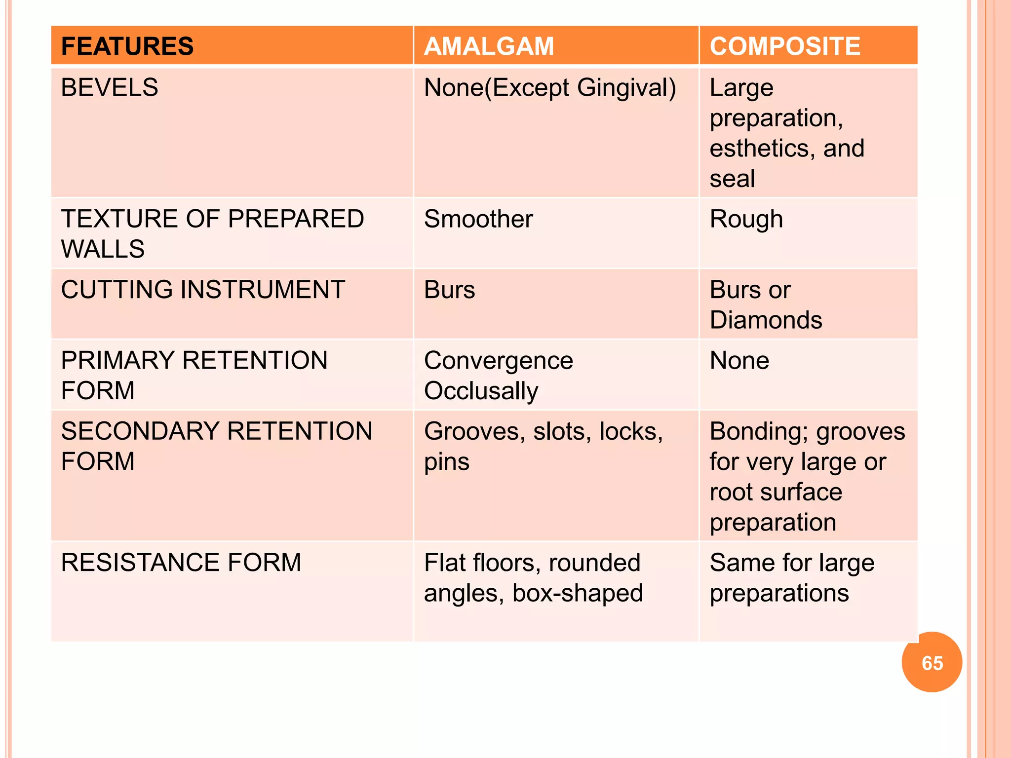 Class i cavity preparation | PPTX