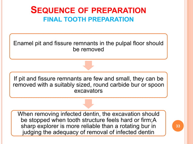 Class i cavity preparation | PPTX
