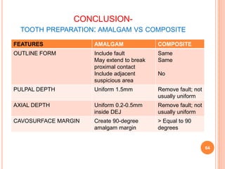 Class i cavity preparation | PPTX