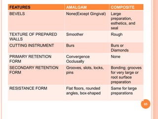 Class i cavity preparation | PPTX