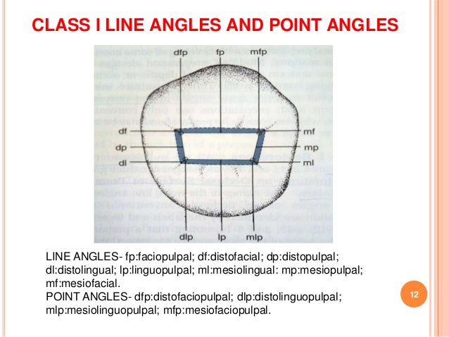 Class i cavity preparation