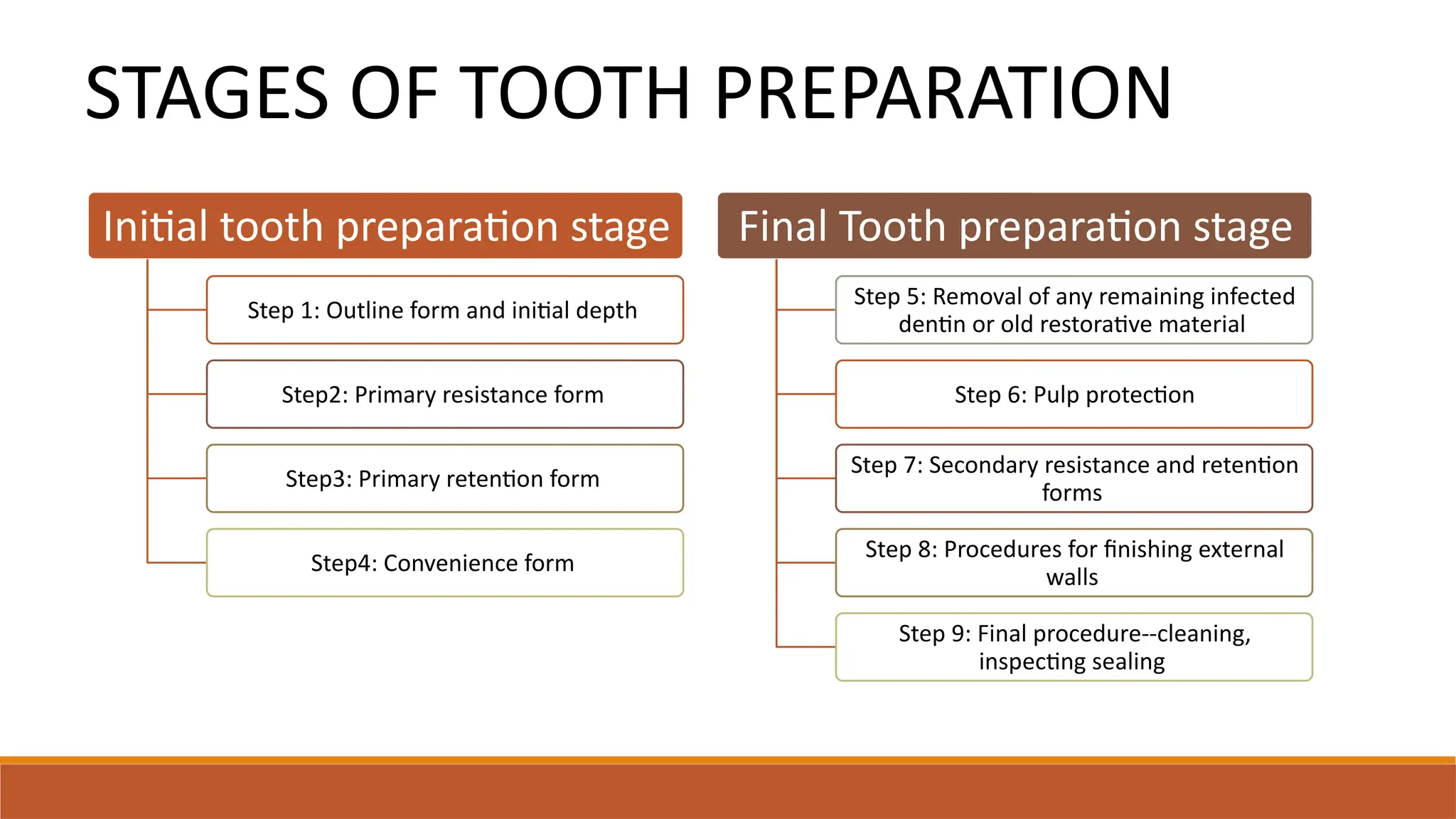 Class I cavity preparation for Amalgam.pptx