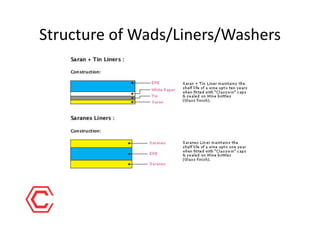 Classic caps presentation | PPT
