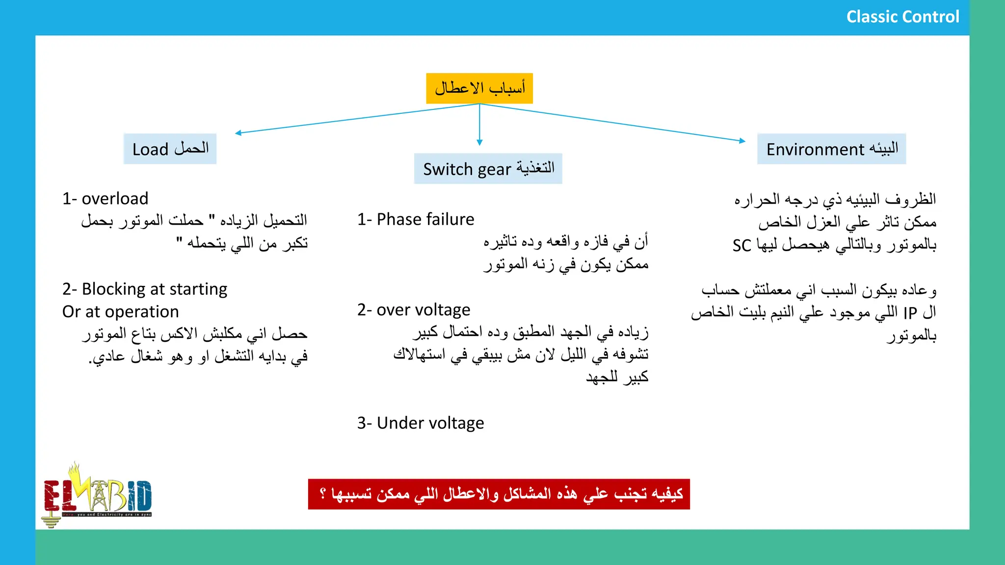 Electrical Classic Control Course for engineering | PDF