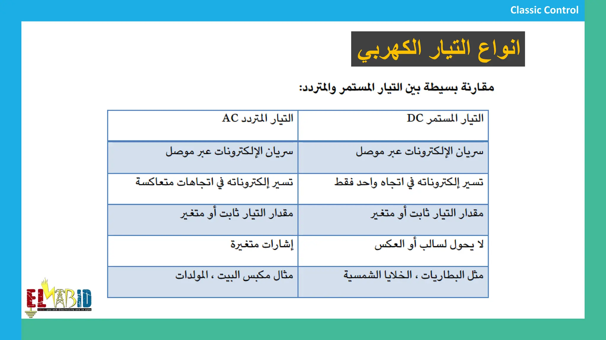 Electrical Classic Control Course for engineering | PDF
