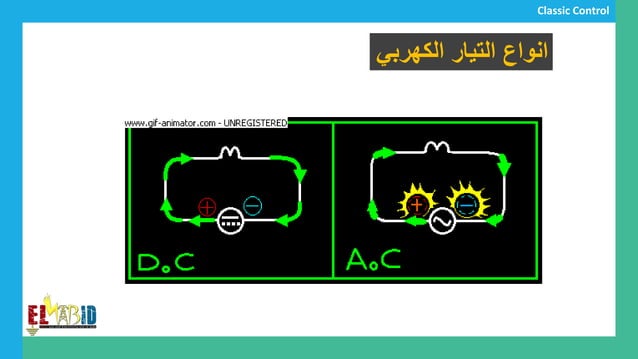 Electrical Classic Control Course for engineering | PDF