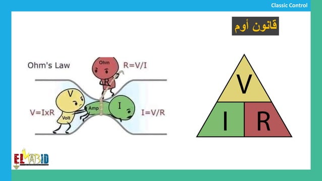 Electrical Classic Control Course for engineering | PDF