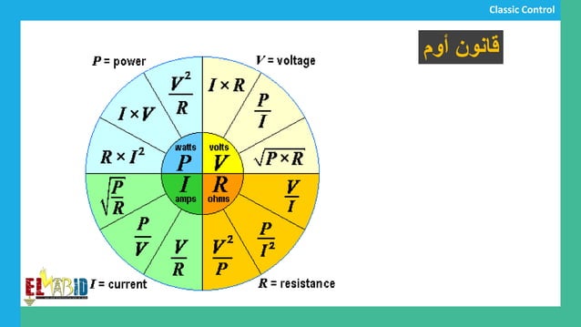 Electrical Classic Control Course for engineering | PDF