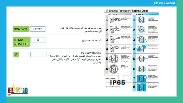 Electrical Classic Control Course for engineering | PDF