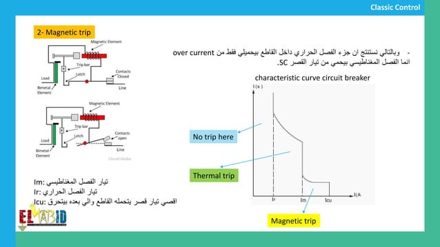 Electrical Classic Control Course for engineering | PDF
