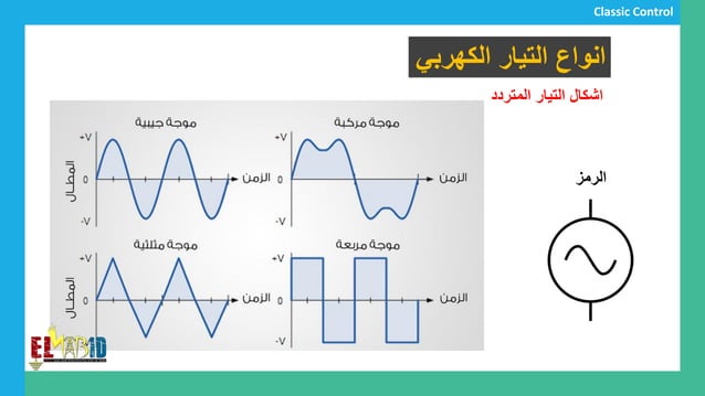 Electrical Classic Control Course for engineering | PDF
