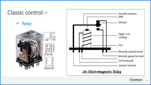 Classic control lec 1 | PDF | Radio Control | Hobbies & Interests