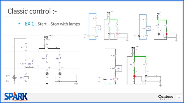 Classic control lec 3 | PPT