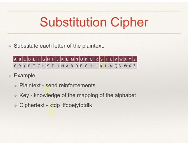 Classic Cryptography | PPT