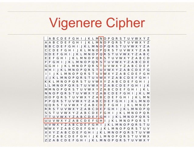 Classic Cryptography Ppt