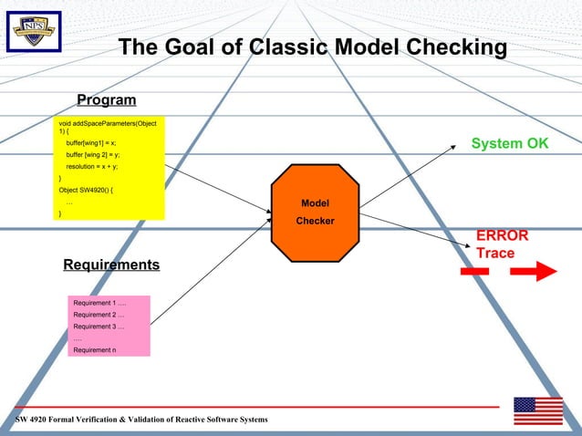Classic Formal Methods Model Checking | PPT | Programming Languages | Computing