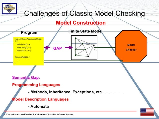 Classic Formal Methods Model Checking | PPT | Programming Languages | Computing