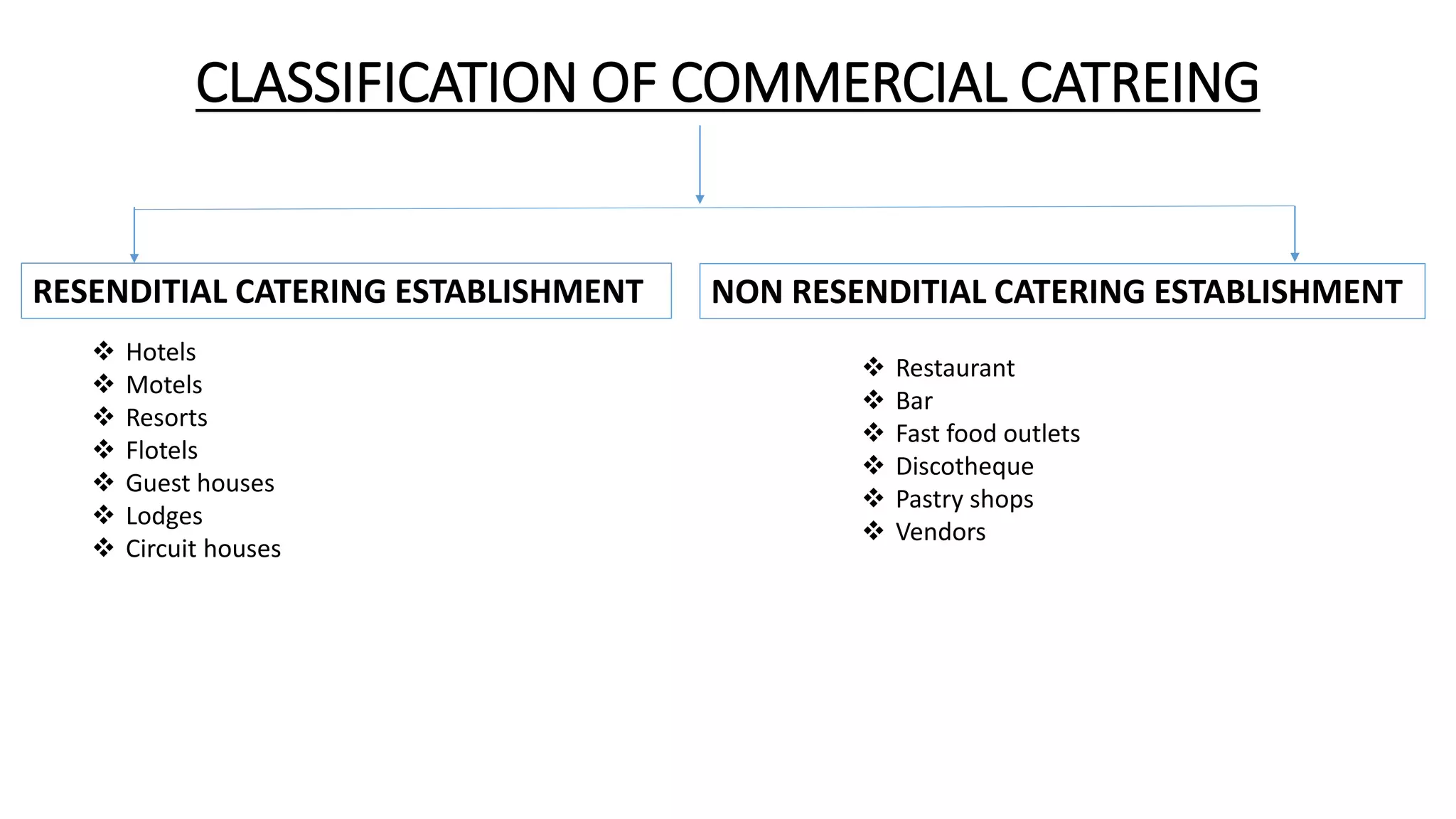 ClassiFiction of Catering Establishments.pptx