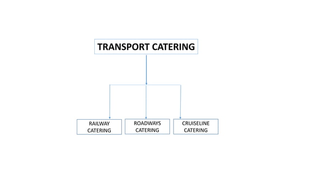 ClassiFiction of Catering Establishments.pptx | Hotel Properties | Real ...