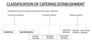 Classiciction of Catering Establishments.pptx