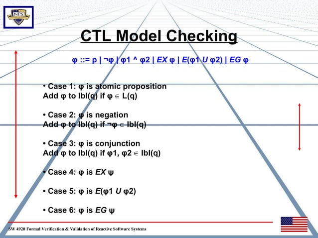 Classic Model Checking Algorithms | PPT