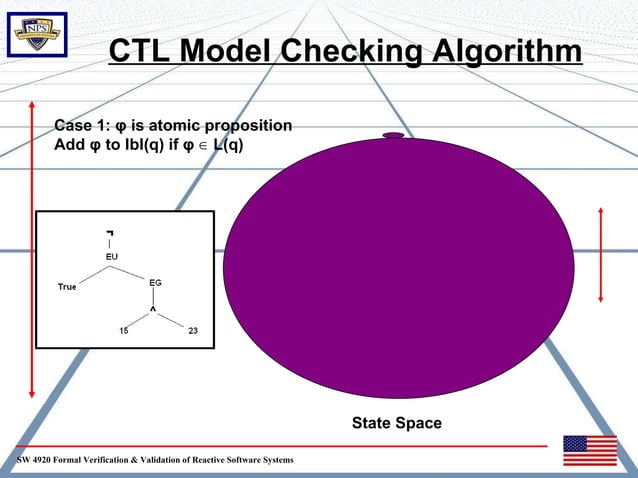 Classic Model Checking Algorithms | PPT