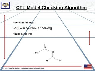 Classic Model Checking Algorithms | PPT