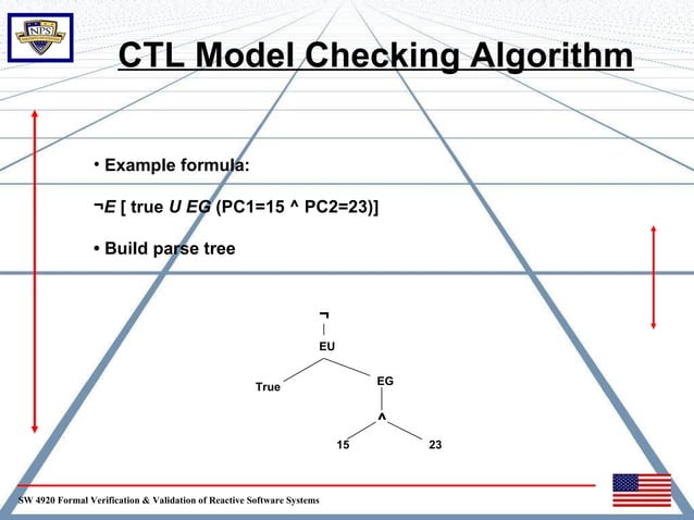 Classic Model Checking Algorithms | PPT