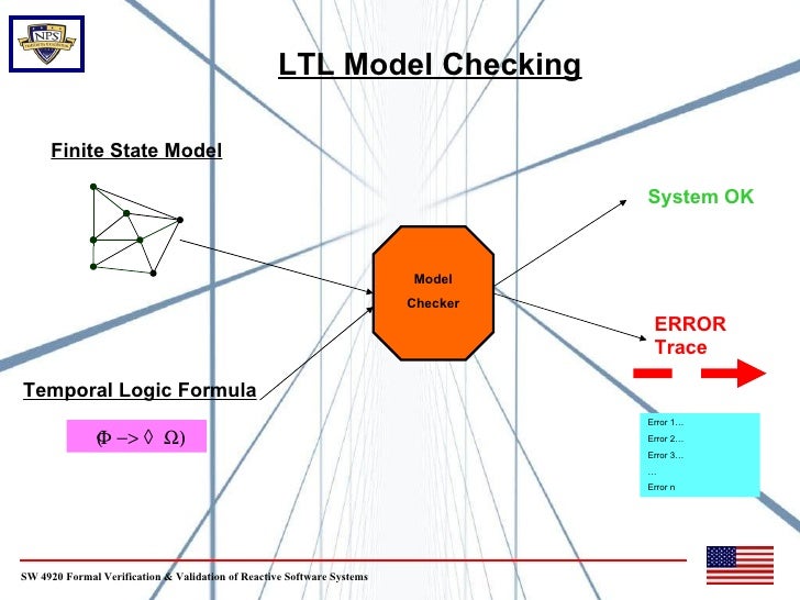 Classic Model Checking Algorithms 7053