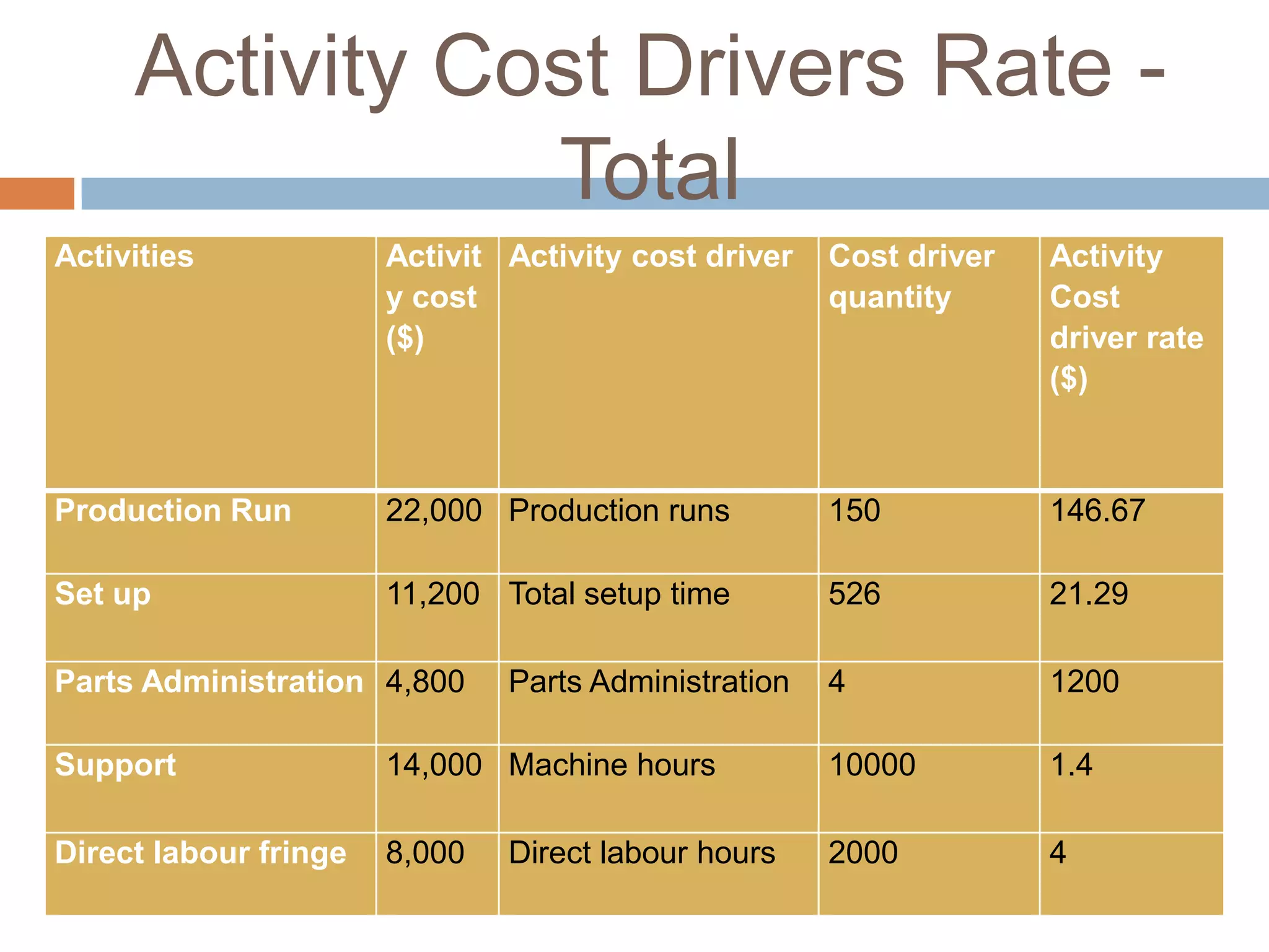 Classic pen company activity based costing | PPTX
