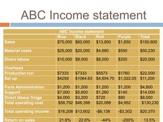 Classic pen company activity based costing | PPTX