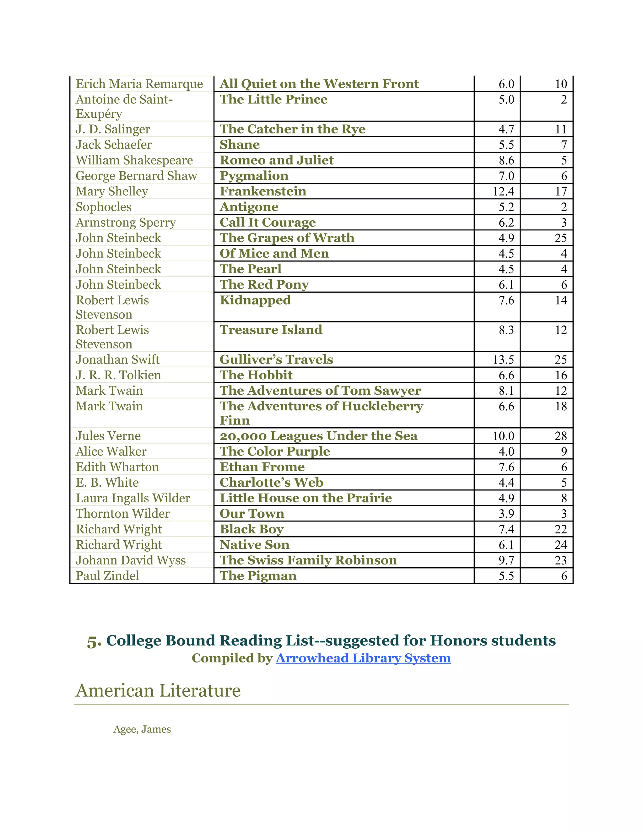 Classic reading list | PDF