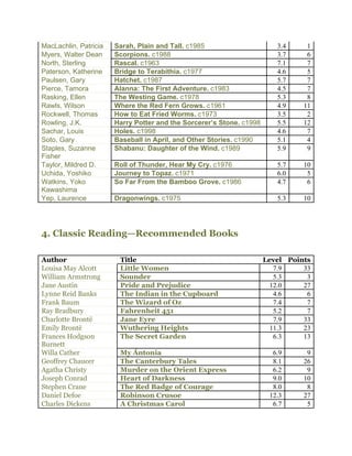 Classic reading list | PDF