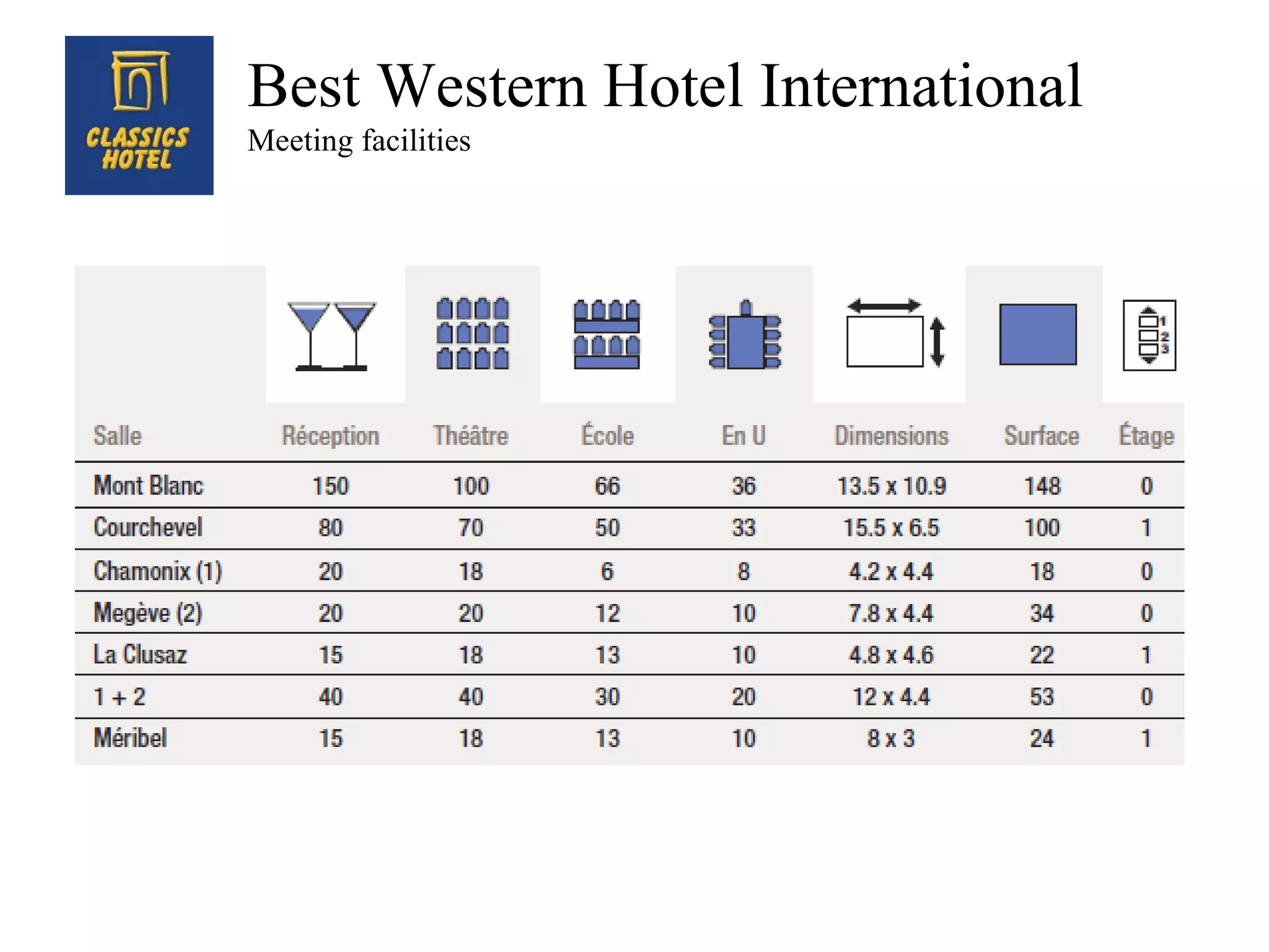 Classics hotel English version | PPT