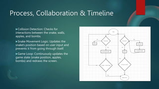 classic Snake Game with python and pygame.pptx