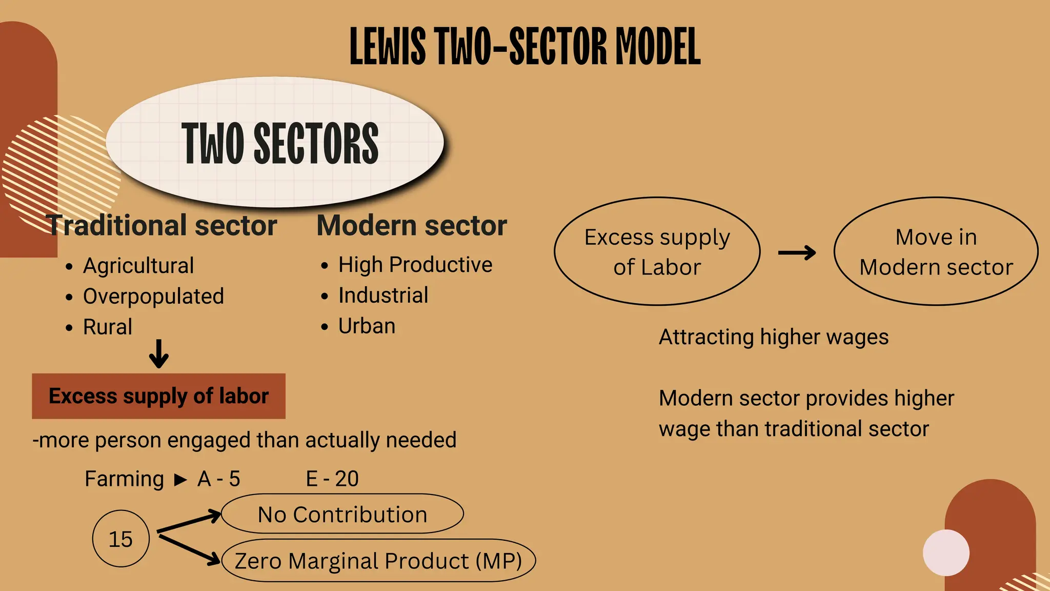 _Classic Theories of Economic Growth and Development .pdf