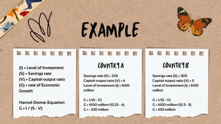 _Classic Theories of Economic Growth and Development .pdf