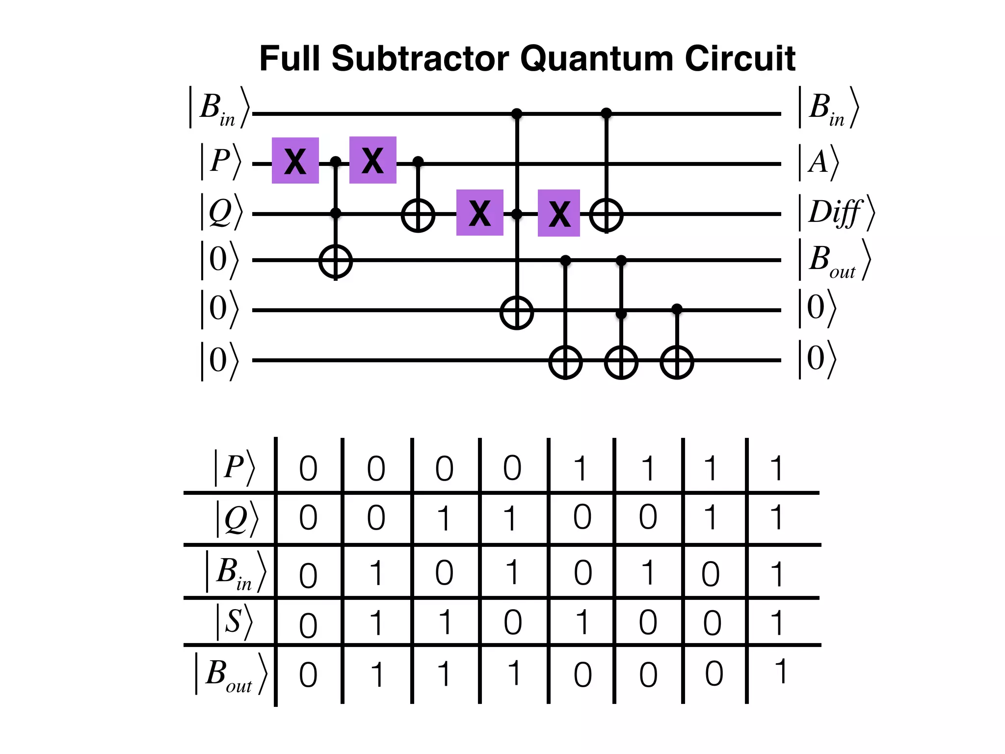 Classical Computation to Quantum Computation | PDF