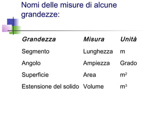 Classi di grandezze(semplificato) | PPT