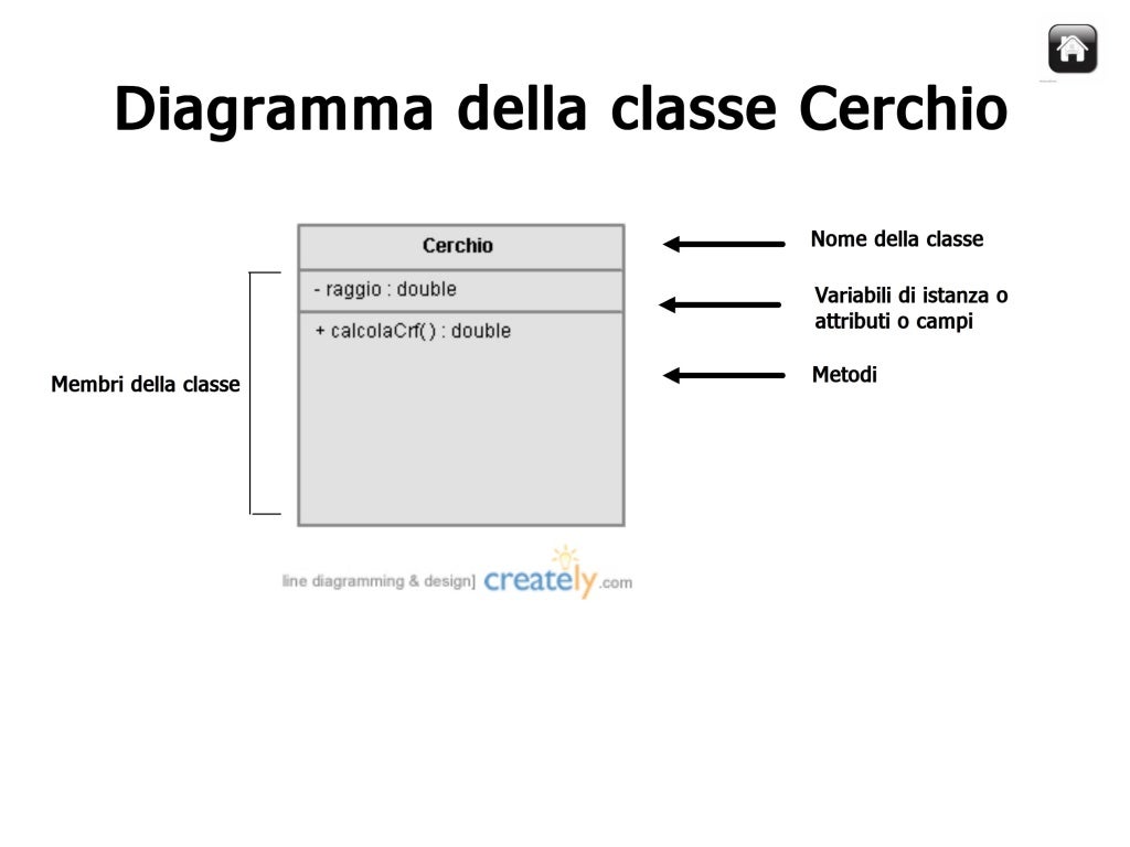 Classi E Oggetti Java