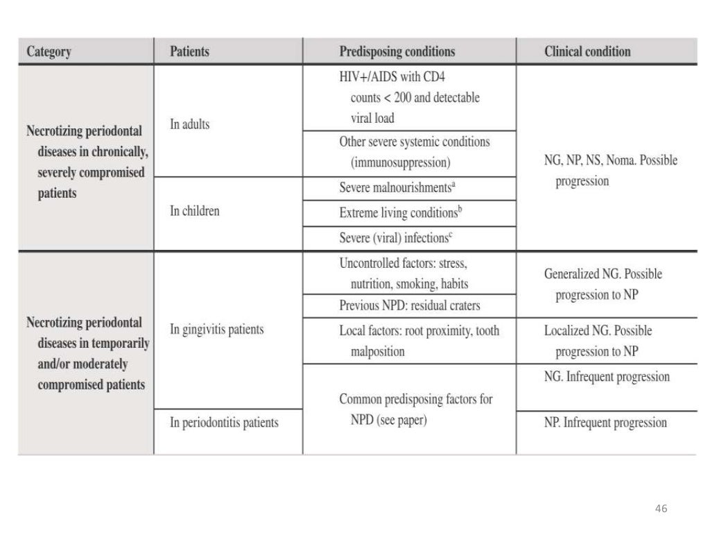 AAP 2017 CLASSIFICATION OF PERIODONTAL DISEASE PART 1
