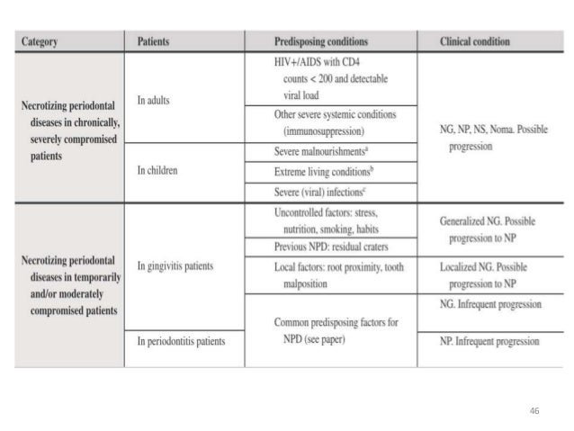AAP 2017 CLASSIFICATION OF PERIODONTAL DISEASE PART 1