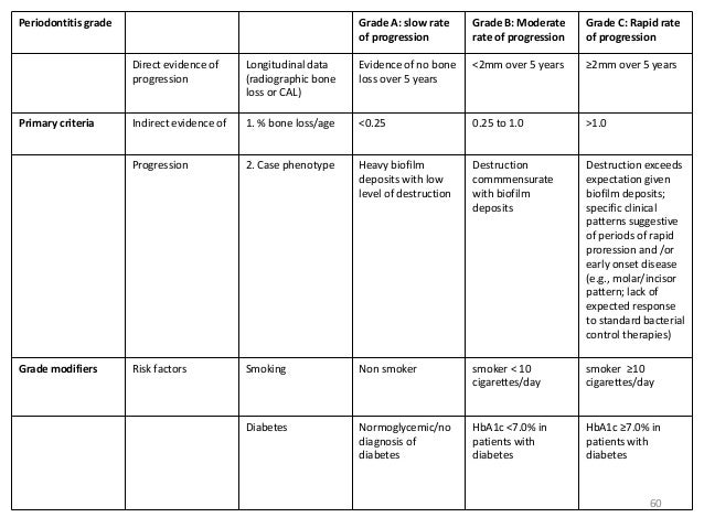 AAP 2017 CLASSIFICATION OF PERIODONTAL DISEASE PART 1