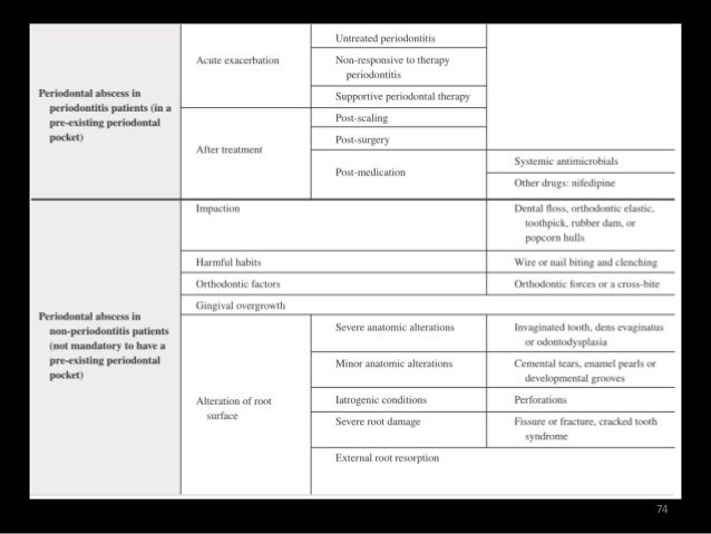 AAP 2017 CLASSIFICATION OF PERIODONTAL DISEASE PART 1