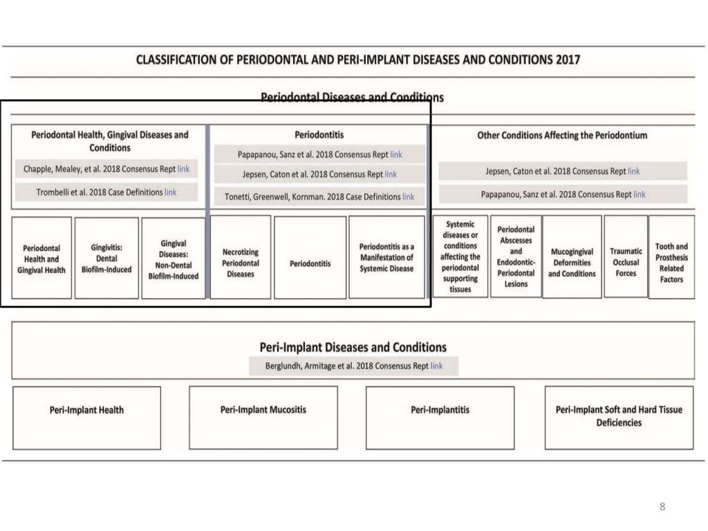 AAP 2017 CLASSIFICATION OF PERIODONTAL DISEASE PART 1