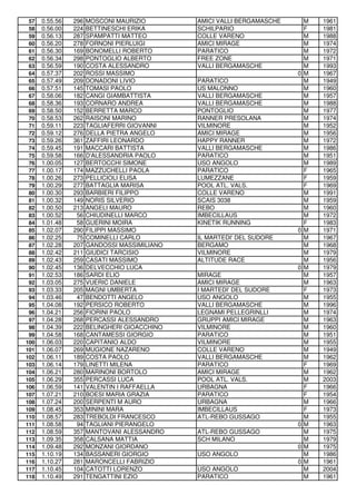 Classifica Angolo Vareno 2014 | PDF | Free Download