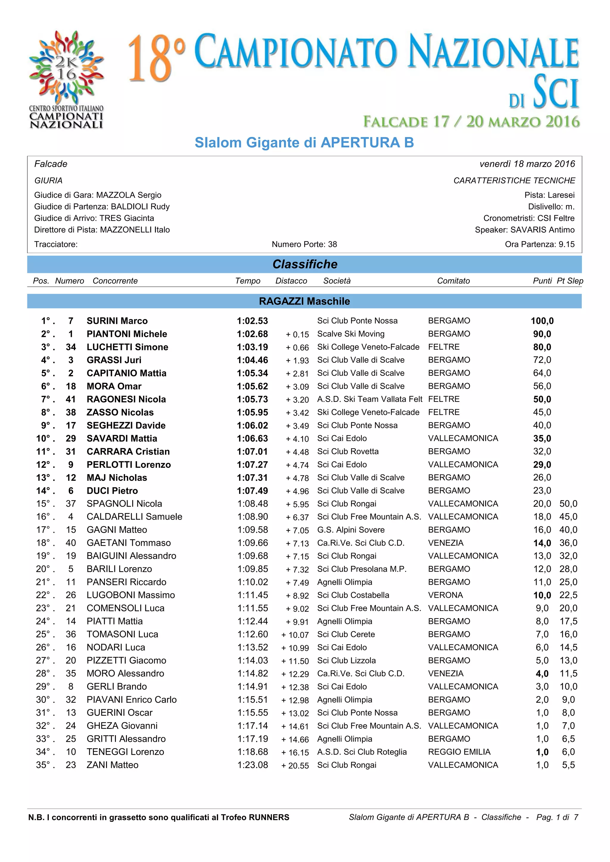 Campionato nazionale sci 2016 - Classifica Slalom Gigante apertura B | PDF